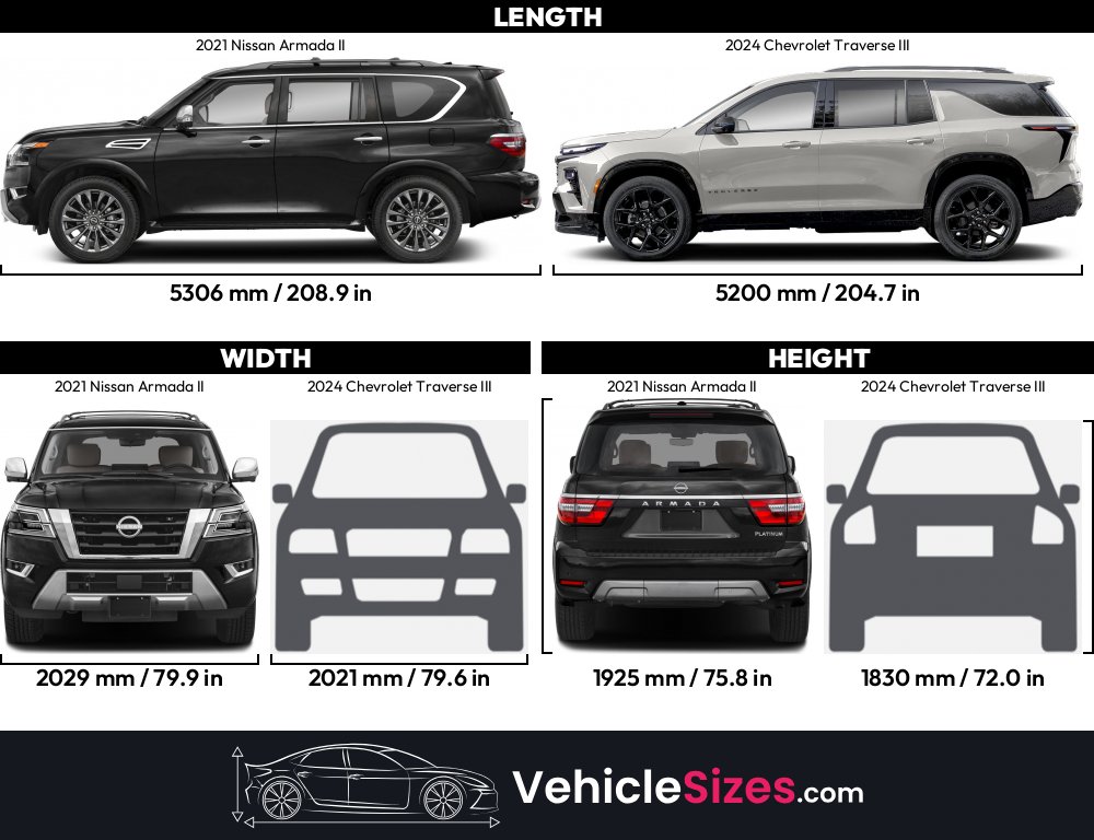 2021 Nissan Armada II vs 2024 Chevrolet Traverse III Dimension Comparison