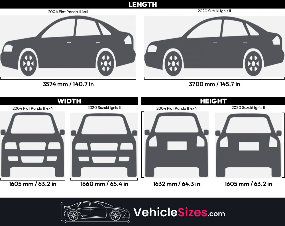2004 Fiat Panda II 4x4 vs 2020 Suzuki Ignis II Dimension Comparison