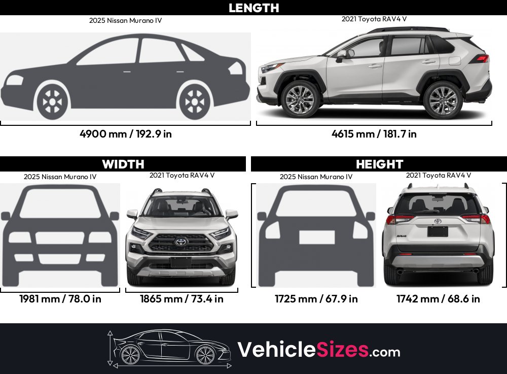 Nissan Murano Size Comparison