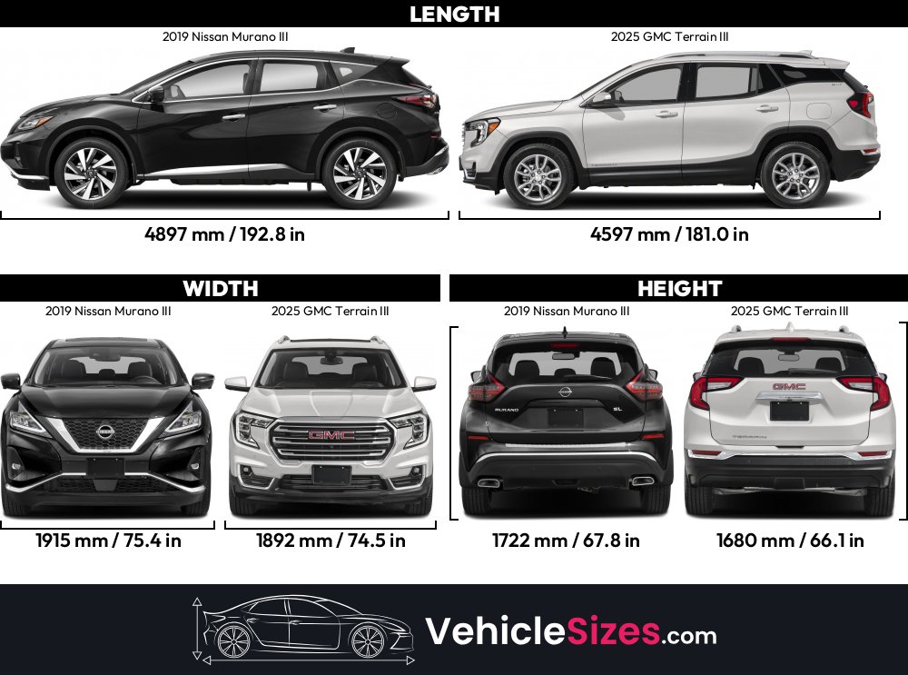 Nissan Murano Size Comparisonnull