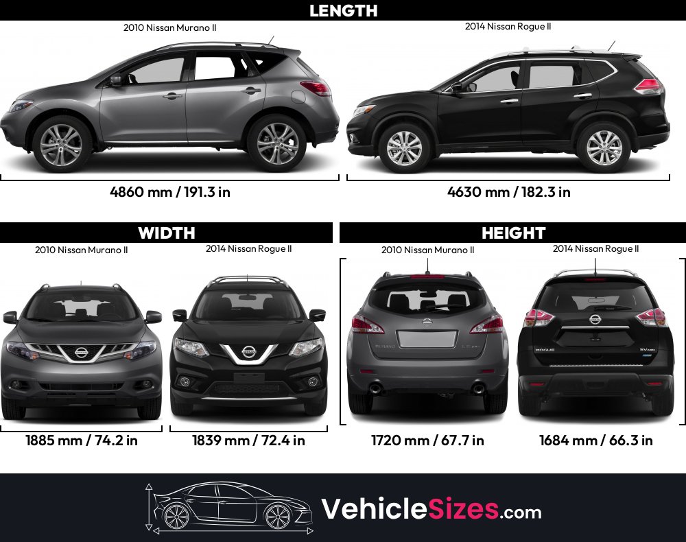Nissan Murano Size Comparison