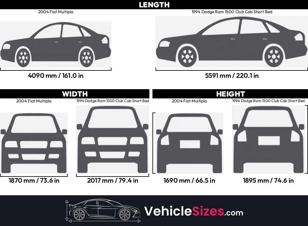 2004 Fiat Multipla vs 1994 Dodge Ram 1500 Club Cab Short Bed Dimension ...