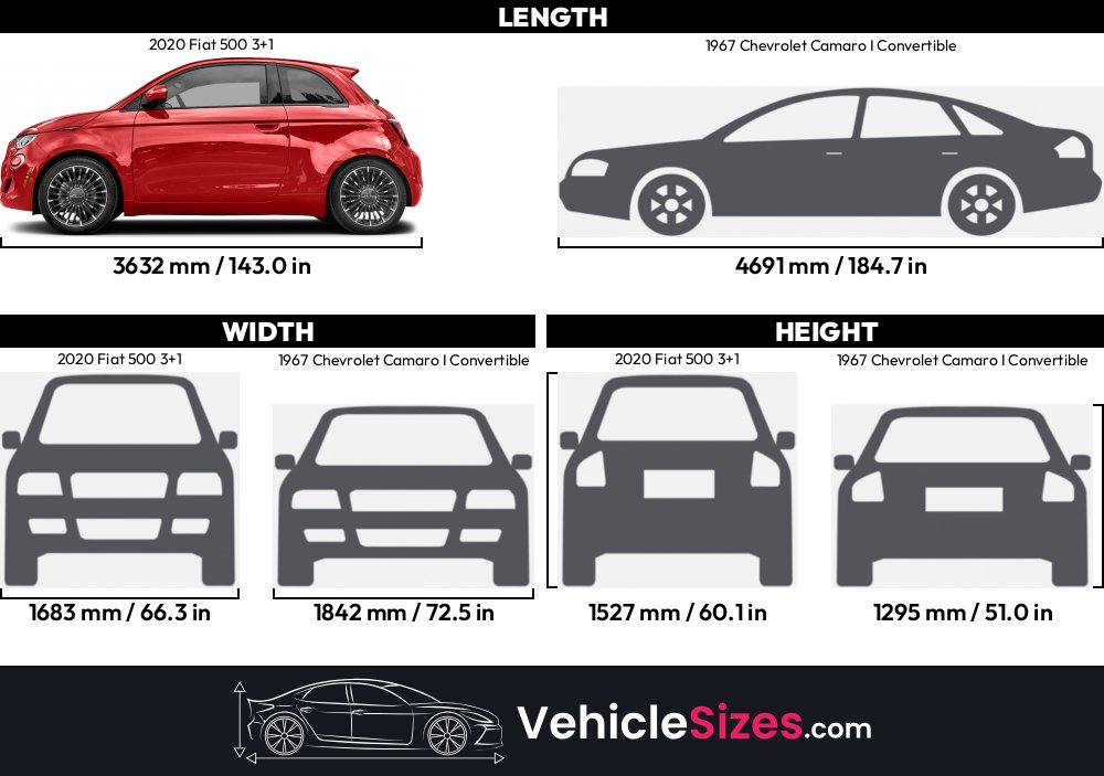 2020 Fiat 500 3+1 vs 1967 Chevrolet Camaro I Convertible Dimension ...