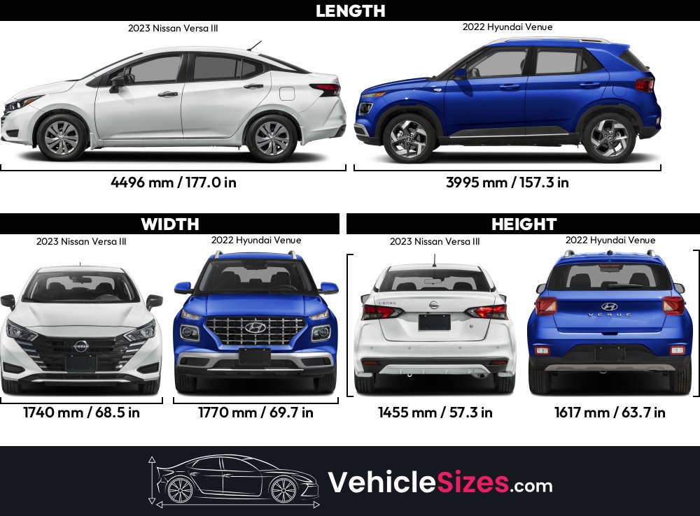 2023 Nissan Versa III vs 2022 Hyundai Venue Dimension Comparison
