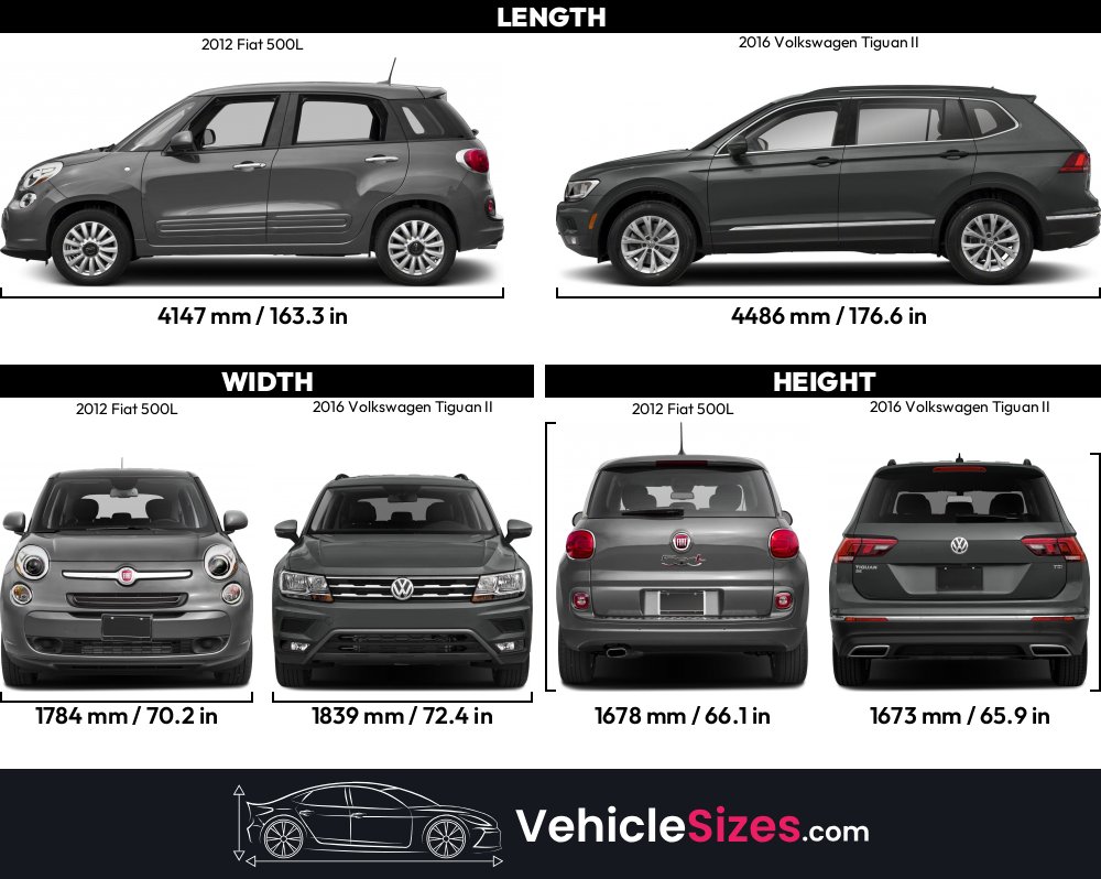 2012 Fiat 500L vs 2016 Volkswagen Tiguan II Dimension Comparison