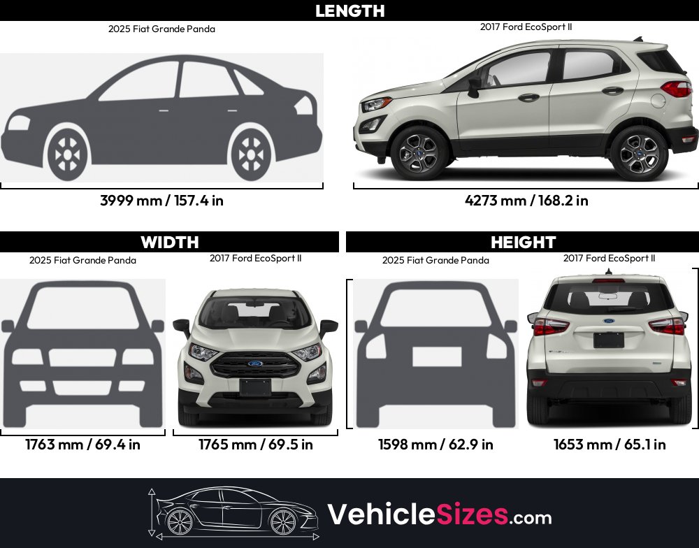 2025 Fiat Grande Panda vs 2017 Ford EcoSport II Dimension Comparison