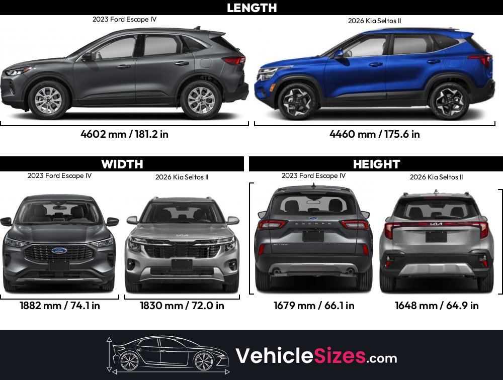 2023 Ford Escape IV vs 2026 Kia Seltos II Dimension Comparison