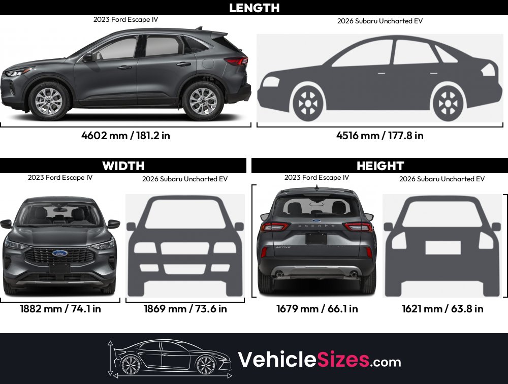 2023 Ford Escape IV vs 2026 Subaru Uncharted EV Dimension Comparison