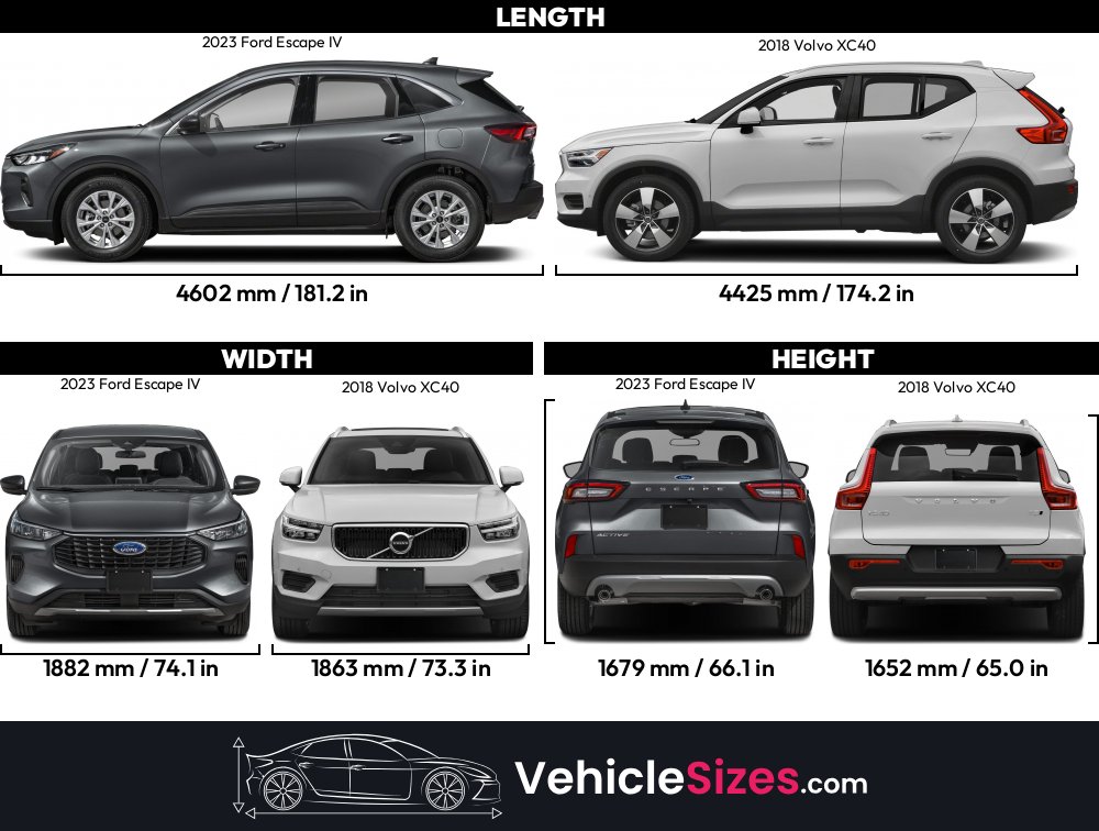 2023 Ford Escape IV vs 2018 Volvo XC40 Dimension Comparison
