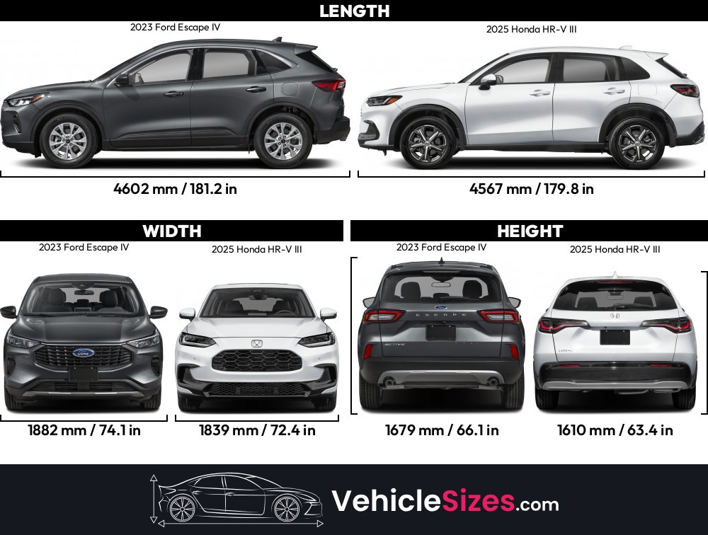 Honda Hr V Vs Ford Escape