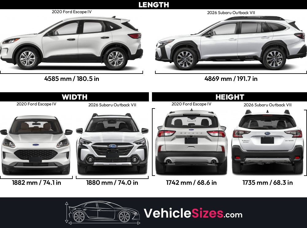 2020 Ford Escape IV vs 2026 Subaru Outback VII Dimension Comparison