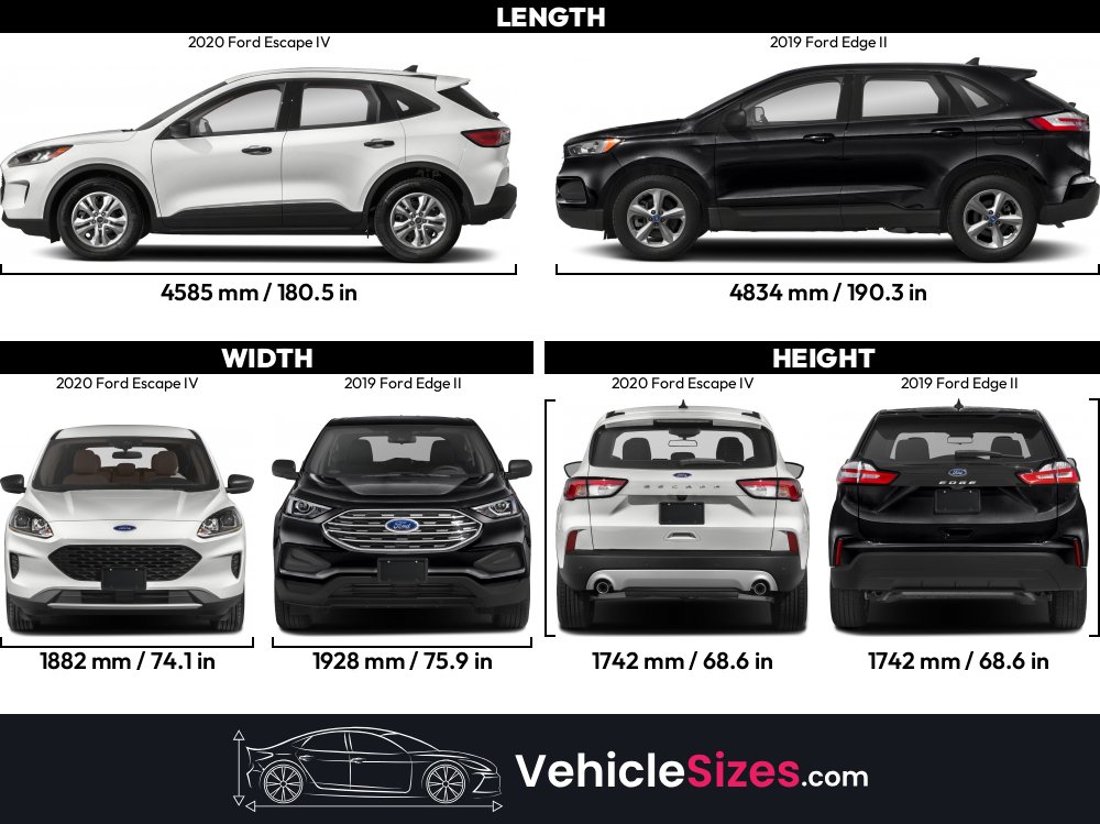 2020 Ford Escape IV vs 2019 Ford Edge II Dimension Comparison