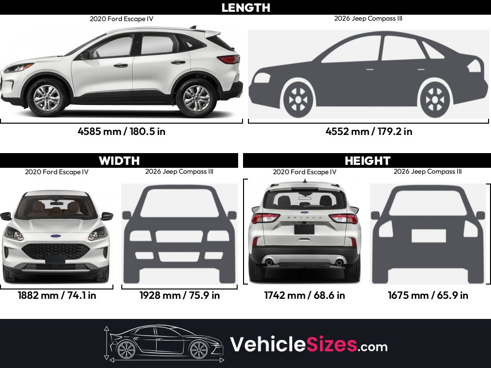 2020 Ford Escape IV vs 2026 Jeep Compass III Dimension Comparison