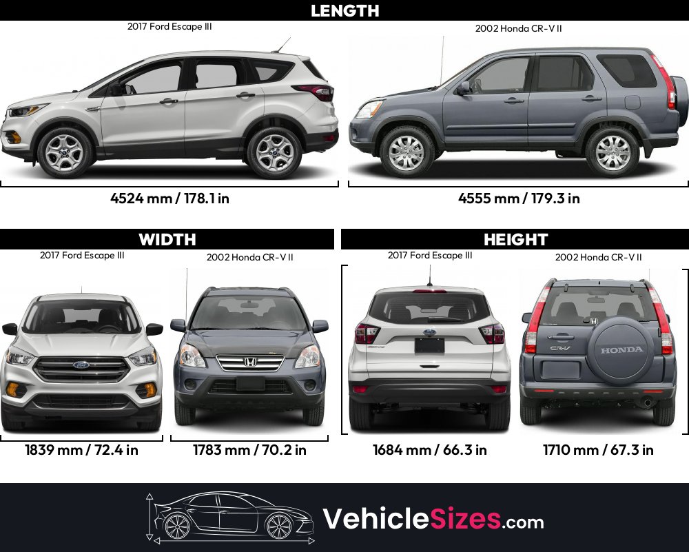 2017 Ford Escape III vs 2002 Honda CR-V II Dimension Comparison