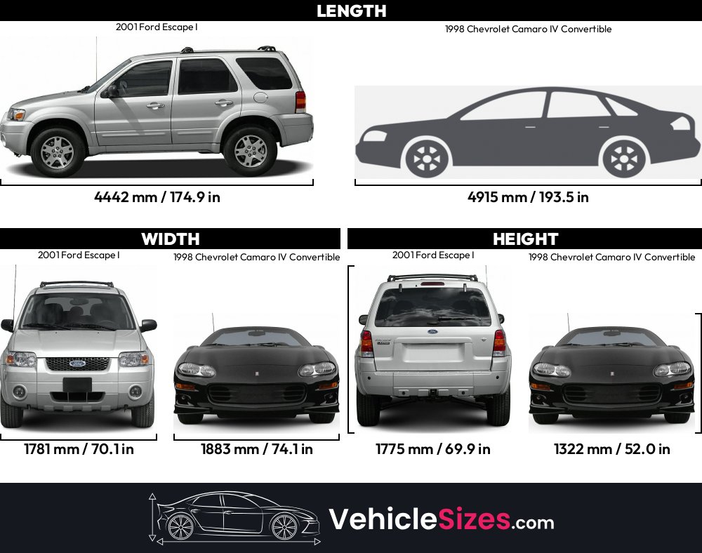2001 Ford Escape I vs 1998 Chevrolet Camaro IV Convertible Dimension ...