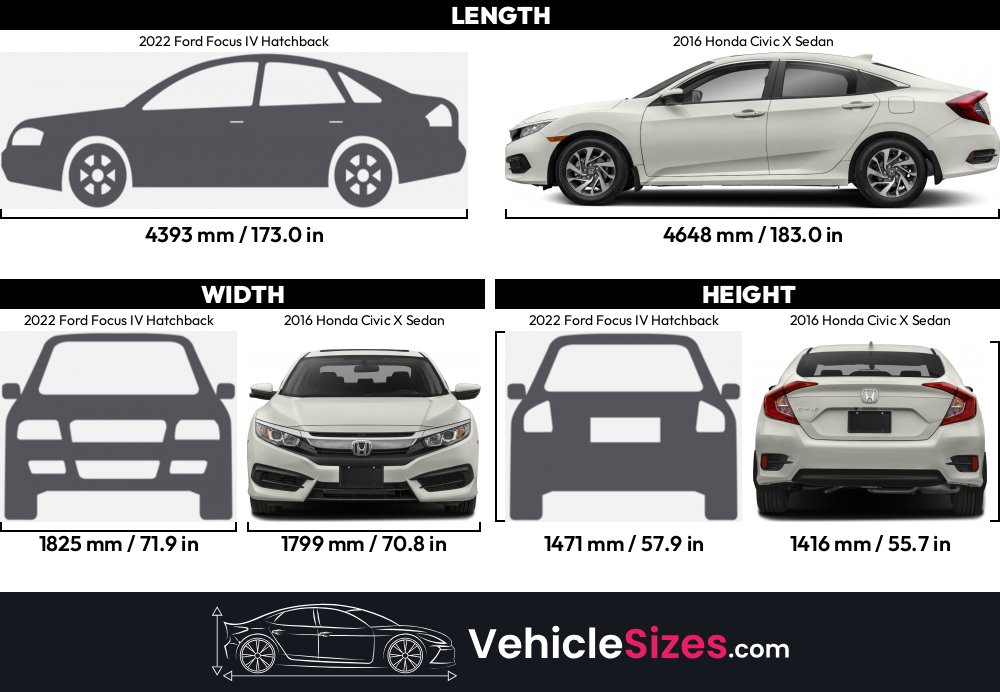 2022 Ford Focus IV Hatchback vs 2016 Honda Civic X Sedan Dimension ...
