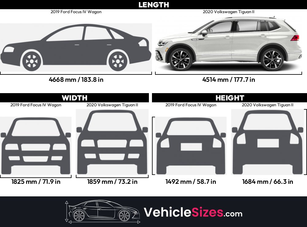 2019 Ford Focus IV Wagon vs 2020 Volkswagen Tiguan II Dimension Comparison