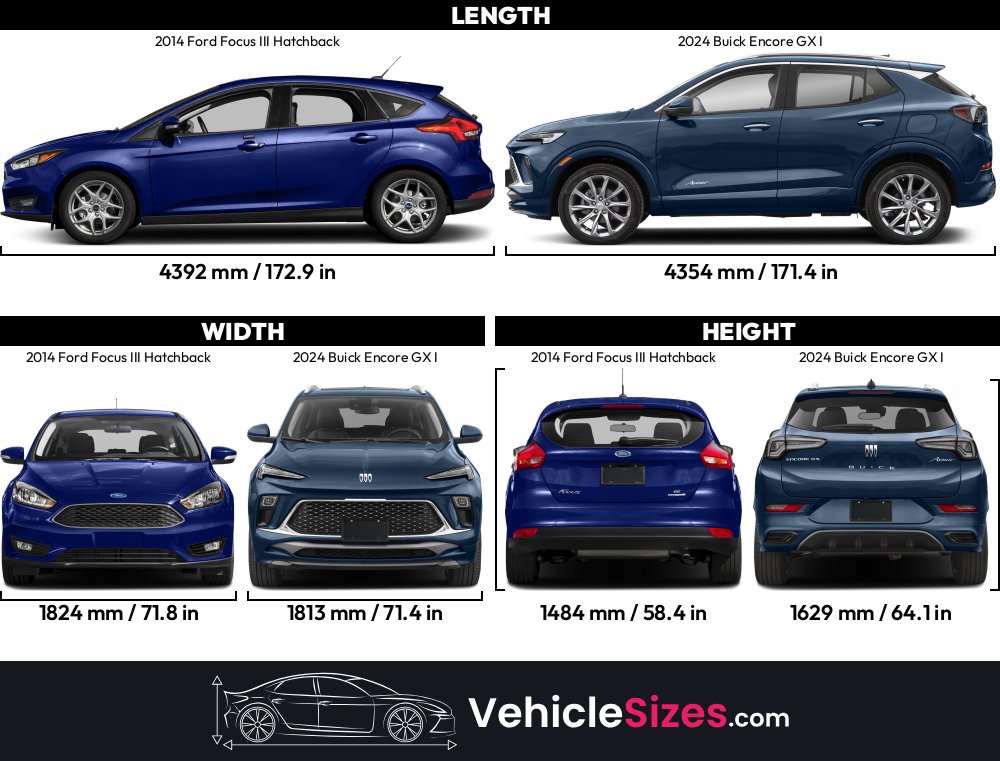 2014 Ford Focus III Hatchback vs 2024 Buick Encore GX I Dimension ...