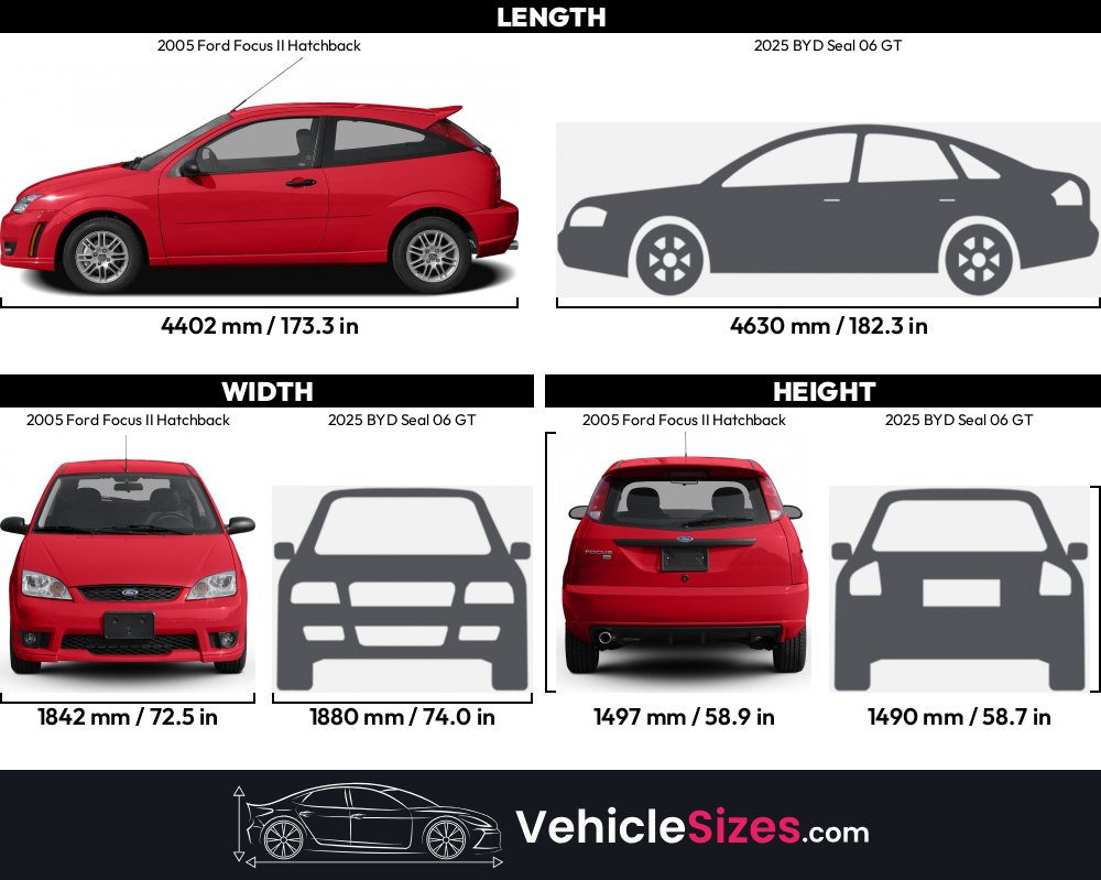 Length Of A Ford Focus
