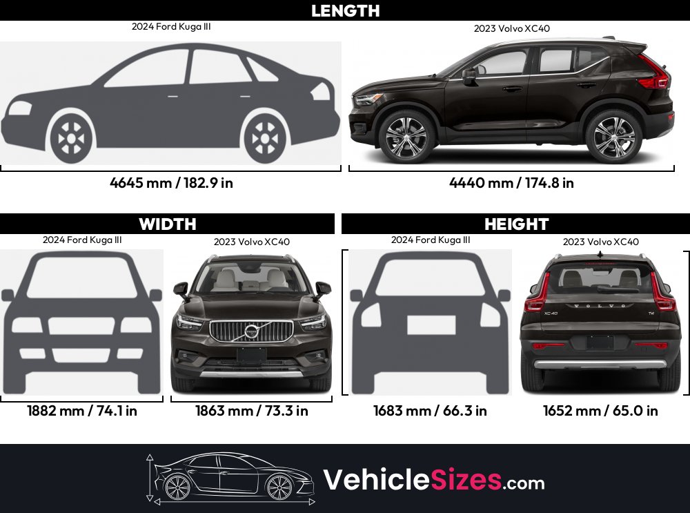 2024 Ford Kuga III vs 2023 Volvo XC40 Dimension Comparison