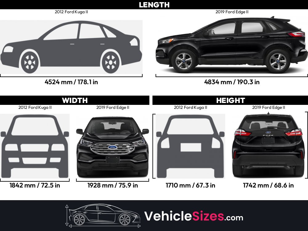 2012 Ford Kuga II vs 2019 Ford Edge II Dimension Comparison