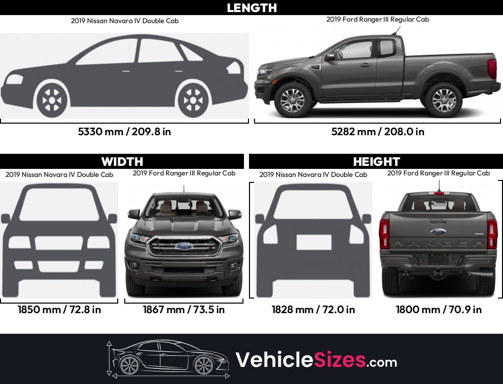 2019 Nissan Navara IV Double Cab vs 2019 Ford Ranger III Regular Cab ...