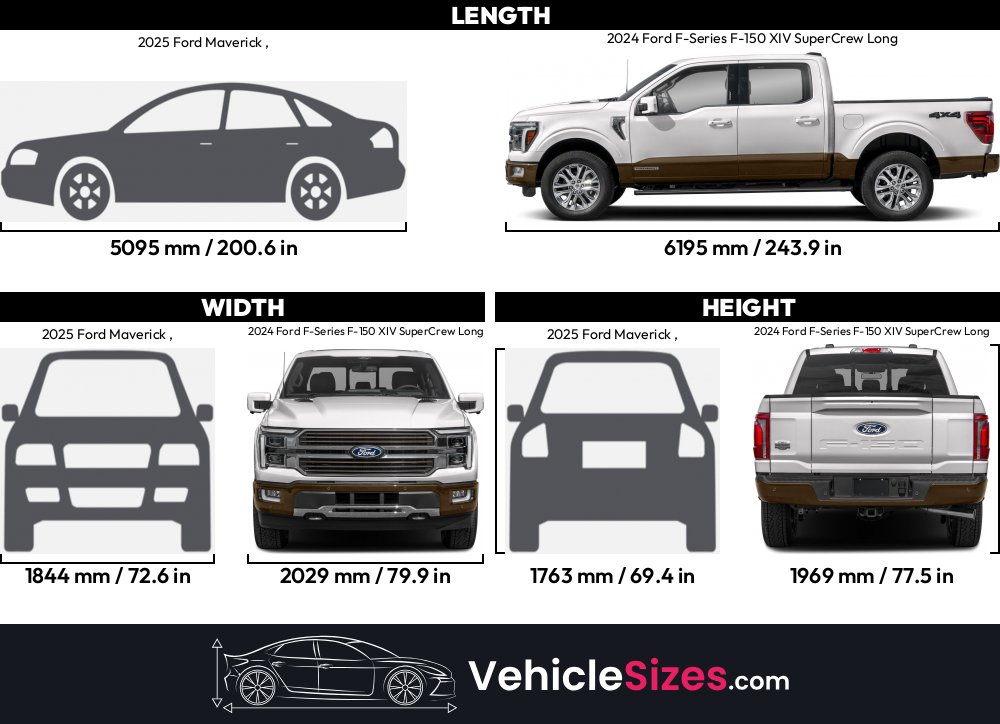 2025 Ford Maverick , vs 2024 Ford F-Series F-150 XIV SuperCrew Long ...