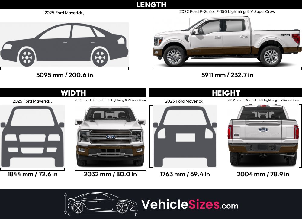 2025 Ford Maverick , vs 2022 Ford F-Series F-150 Lightning XIV ...