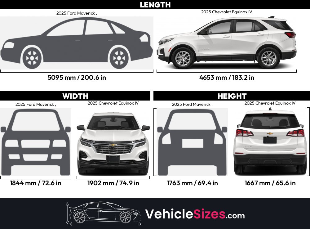 2025 Ford Maverick , vs 2025 Chevrolet Equinox IV Dimension Comparison