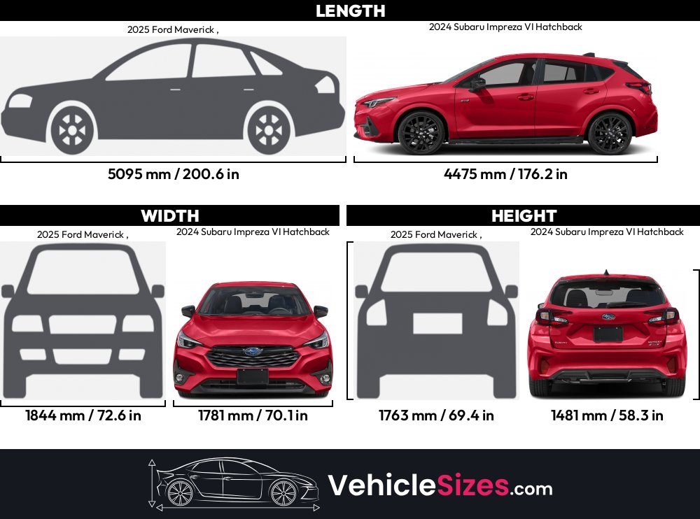2025 Ford Maverick , vs 2024 Subaru Impreza VI Hatchback Dimension ...