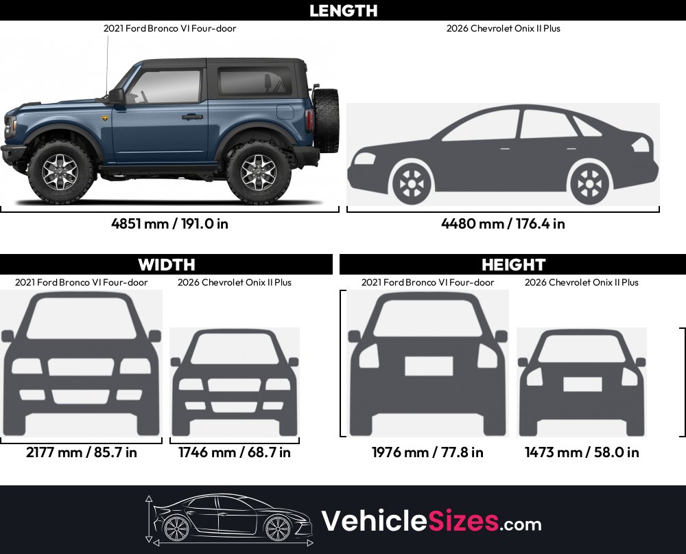 2021 Ford Bronco VI Four-door vs 2026 Chevrolet Onix II Plus Dimension ...
