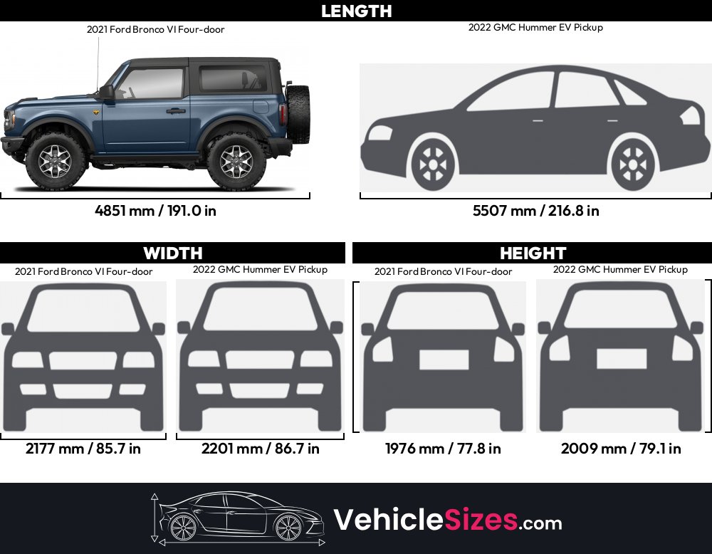 2021 Ford Bronco VI Four-door vs 2022 GMC Hummer EV Pickup Dimension ...