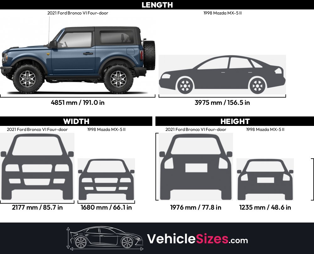 2021 Ford Bronco VI Four-door vs 1998 Mazda MX-5 II Dimension Comparison