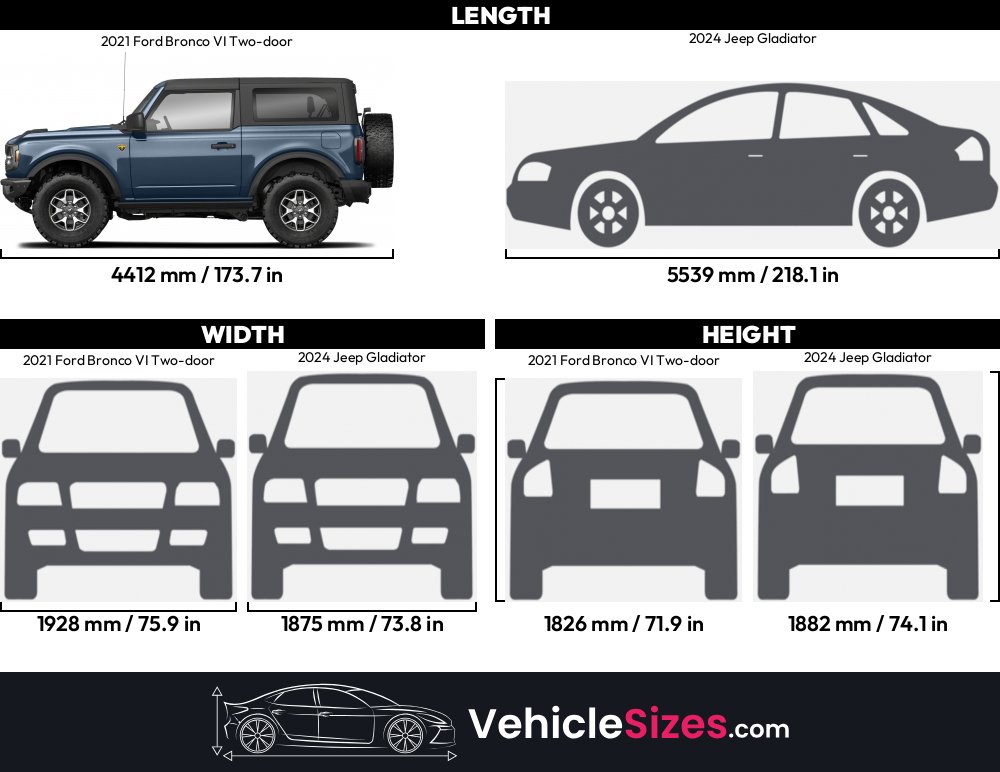 2021 Ford Bronco VI Two-door vs 2024 Jeep Gladiator Dimension Comparison
