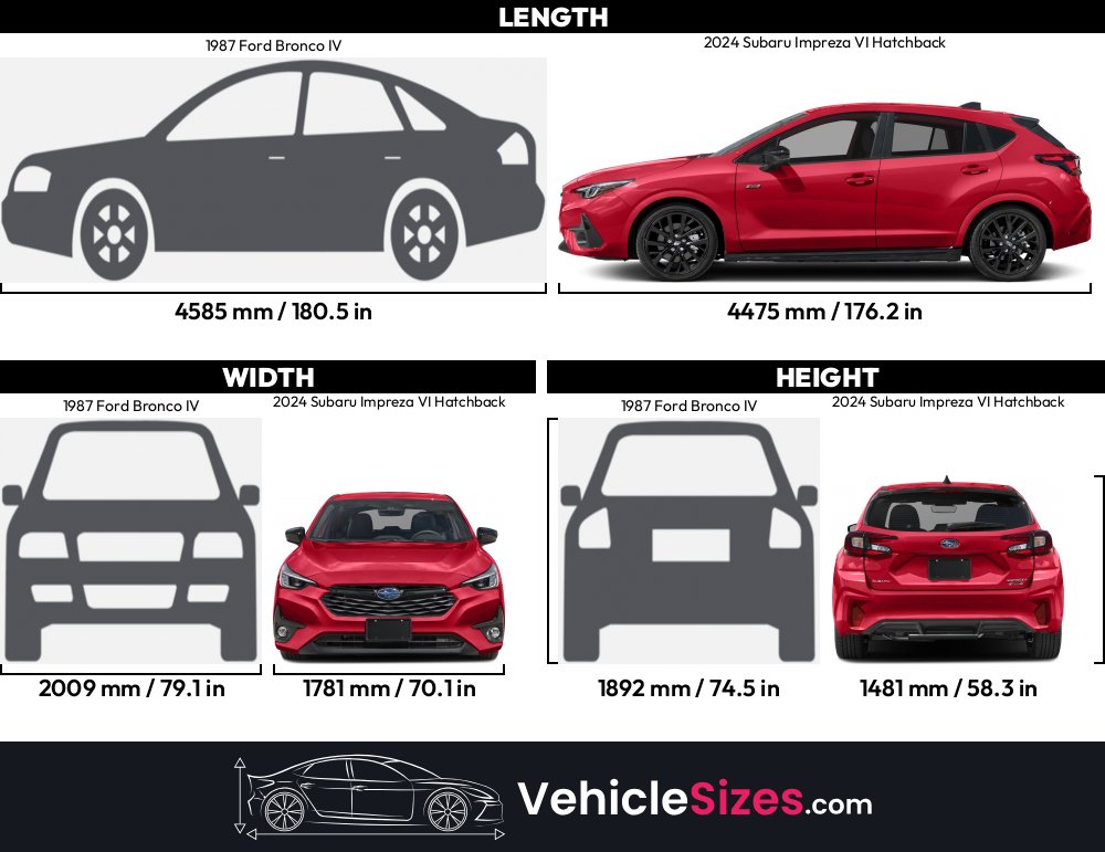 1987 Ford Bronco IV vs 2024 Subaru Impreza VI Hatchback Dimension ...