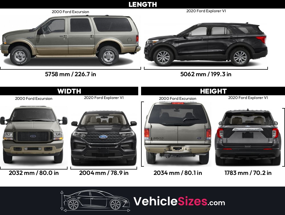 2000 Ford Excursion vs 2020 Ford Explorer VI Dimension Comparison