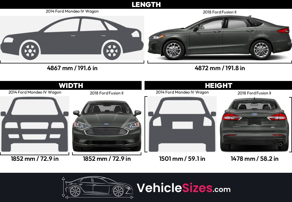 2017 Ford Fusion Size