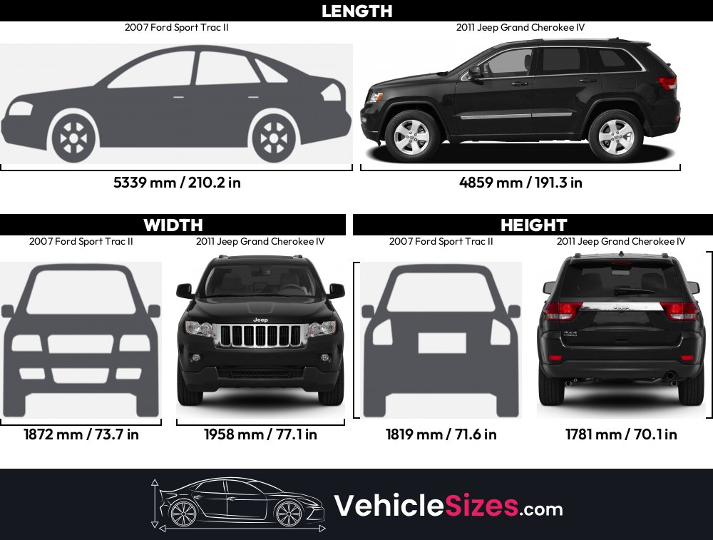 2007 Ford Sport Trac II vs 2011 Jeep Grand Cherokee IV Dimension Comparison