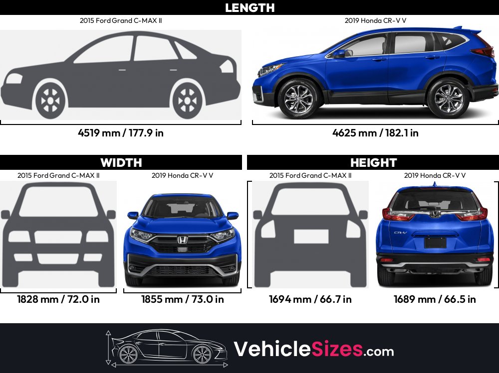 2015 Ford Grand C-MAX vs 2019 Honda CR-V V Dimension Comparison