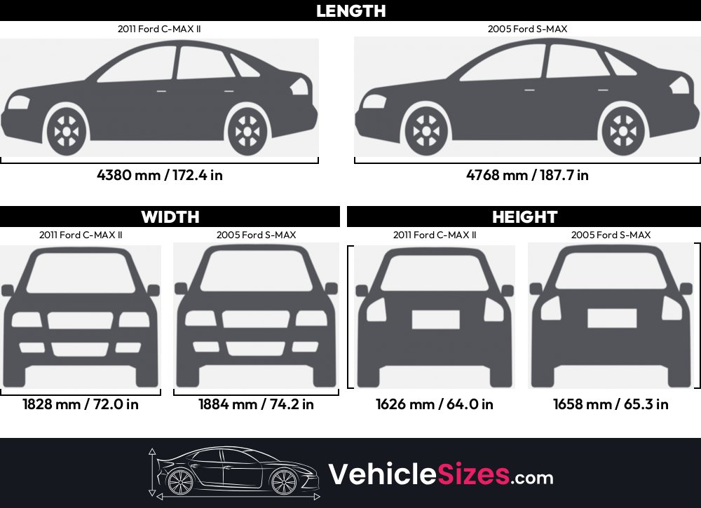 2011 Ford C-MAX II vs 2005 Ford S-MAX Dimension Comparison