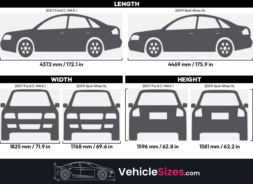 2007 Ford C-MAX vs 2009 Seat Altea XL Dimension Comparison