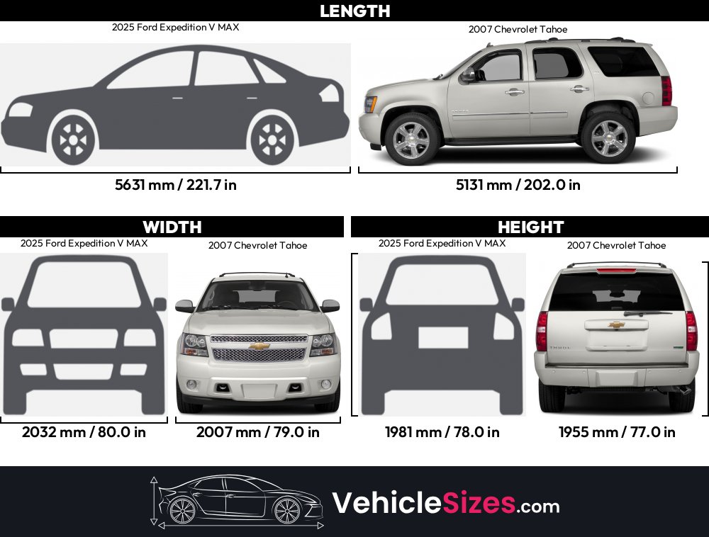 2025 Ford Expedition V MAX vs 2007 Chevrolet Tahoe Dimension Comparison