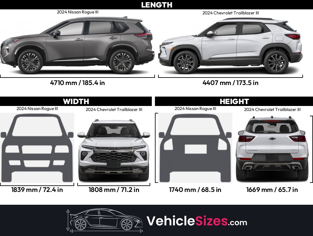 Sitemapcdatahttpsomobeldreferenzcomterrific Chevy Trailblazer Vs Nissan Rogue Photos