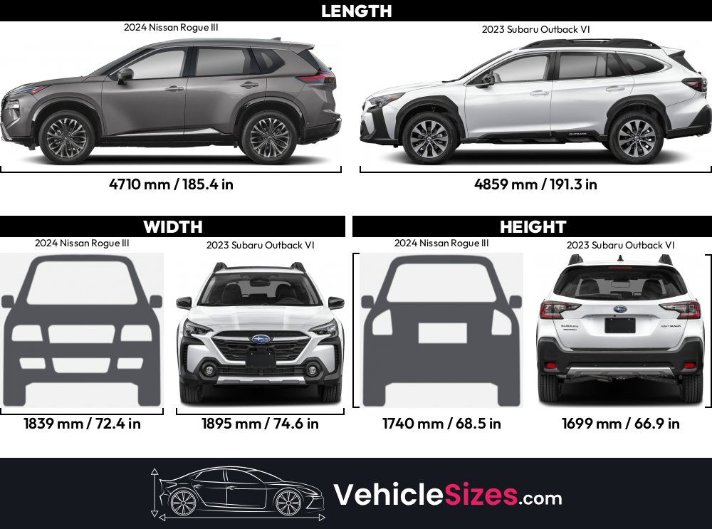 2024 Nissan Rogue III vs 2023 Subaru Outback VI Dimension Comparison