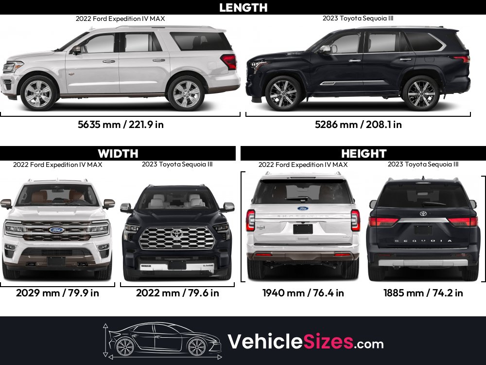 2022 Ford Expedition IV MAX vs 2023 Toyota Sequoia III Dimension Comparison