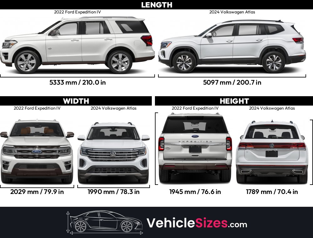 Volkswagen Atlas Size Comparison