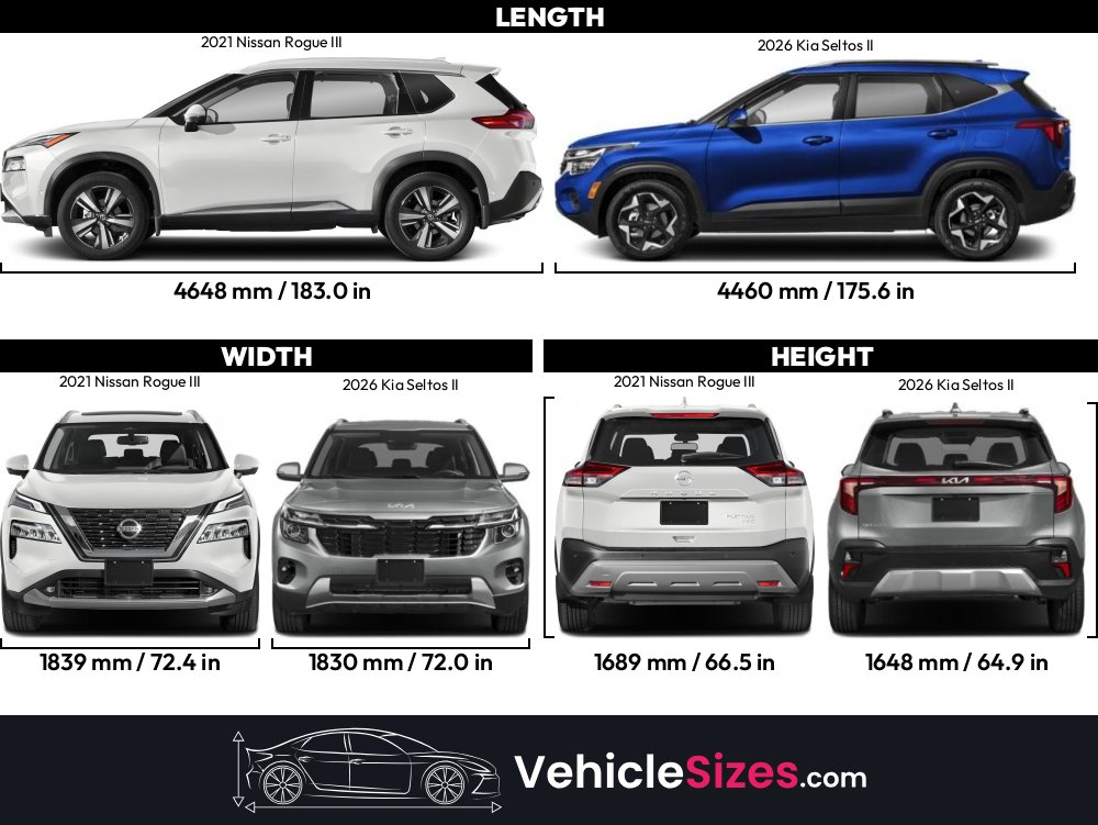 2021 Nissan Rogue III vs 2026 Kia Seltos II Dimension Comparison