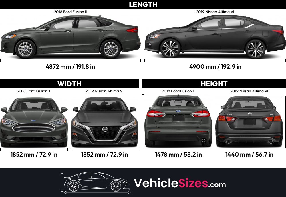 2018 Ford Fusion II vs 2019 Nissan Altima VI Dimension Comparison