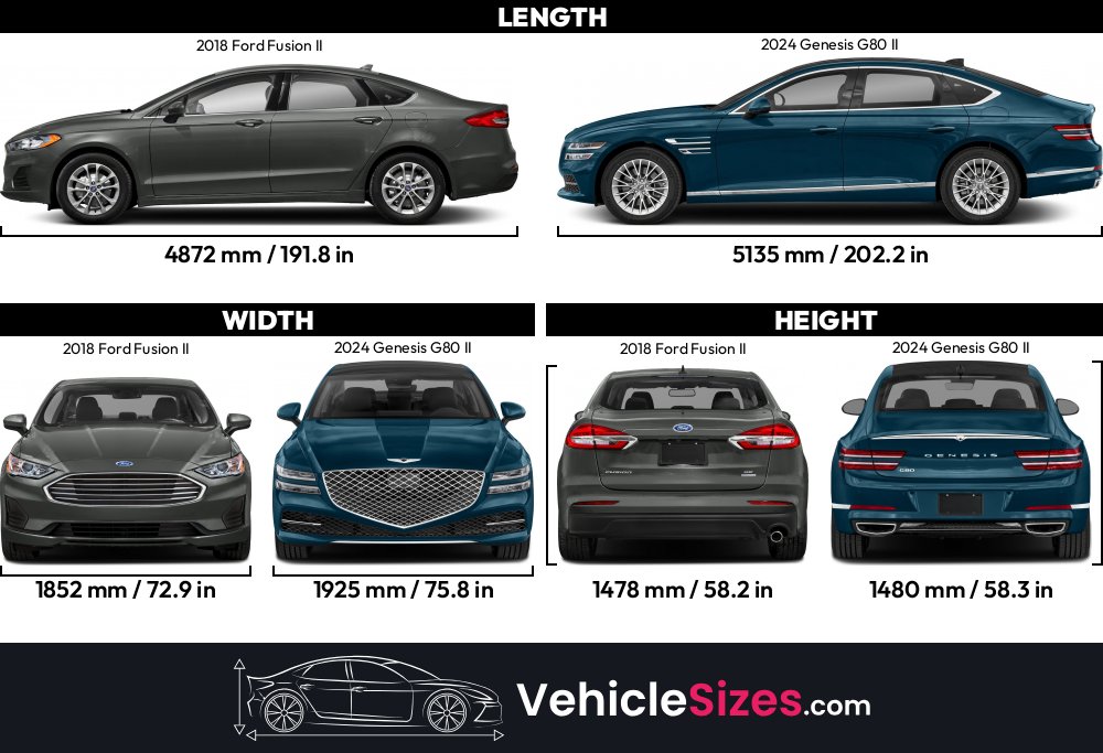 2017 Ford Fusion Size