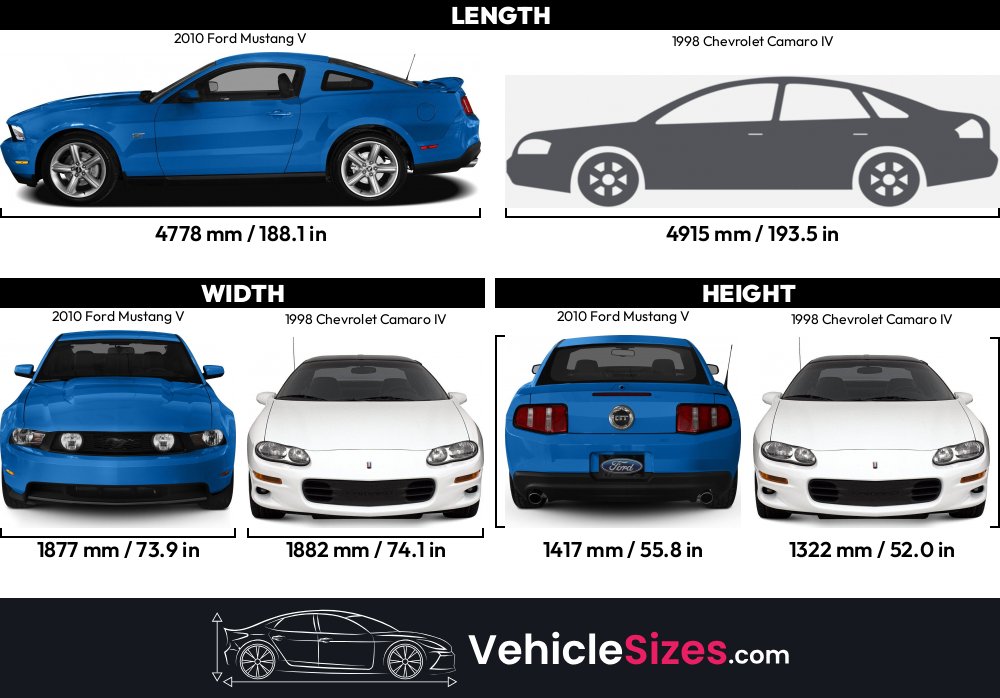 2010 Ford Mustang V vs 1998 Chevrolet Camaro IV Dimension Comparison